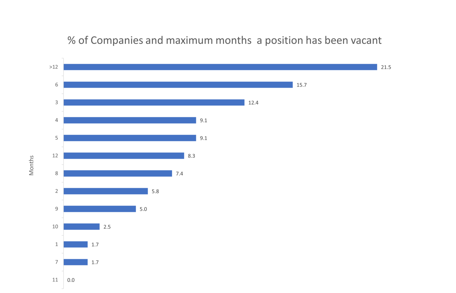 Large number of open vacancies are hurting New Zealand businesses ...