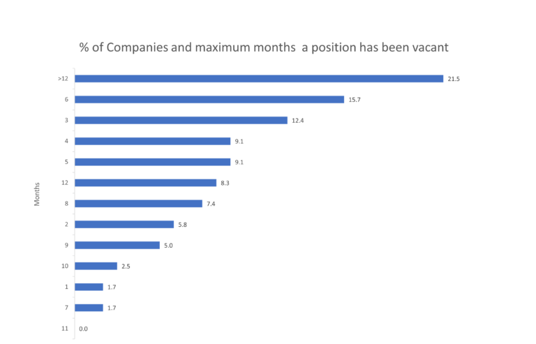 Large number of open vacancies are hurting New Zealand businesses ...
